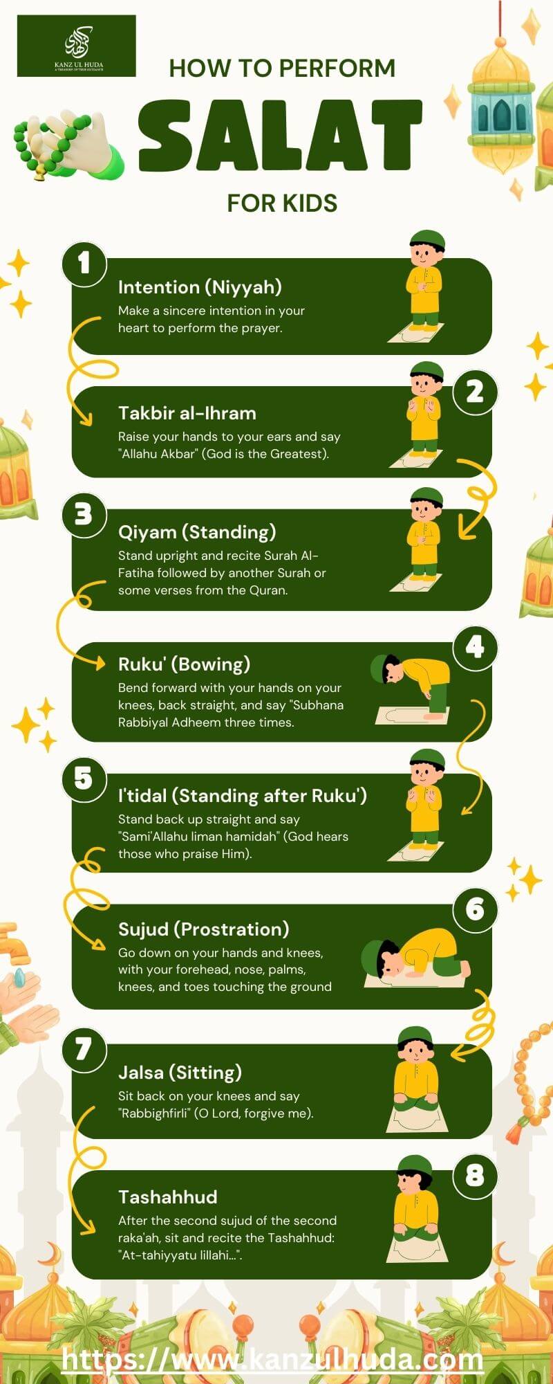 Little Muslims: Mastering Salah with Joy